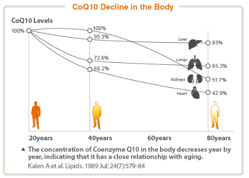 New Health Nutraceutical Supplement